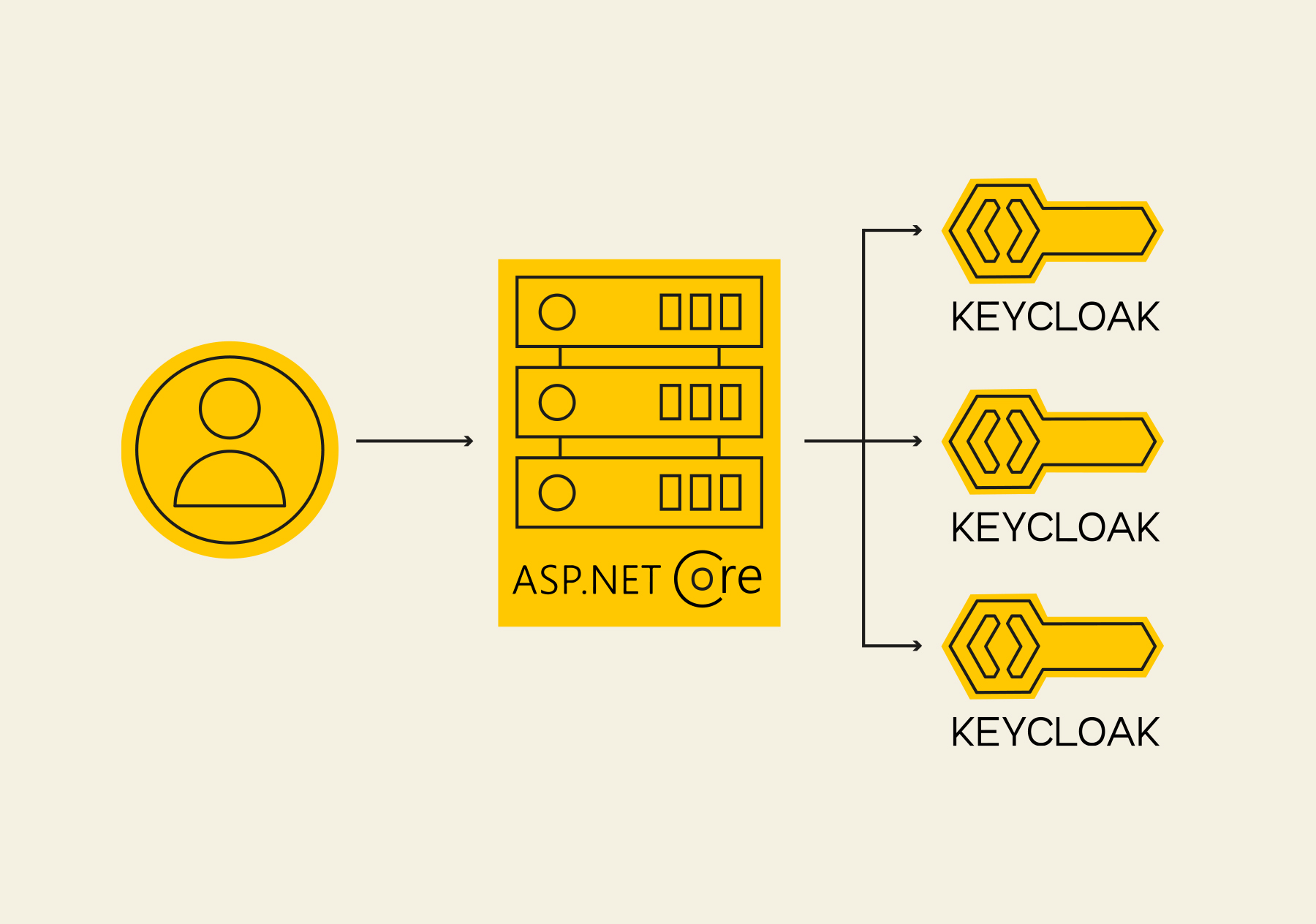 Динамическое добавление провайдеров аутентификации OpenId Connect в ASP.NET Core - вАЙТИ