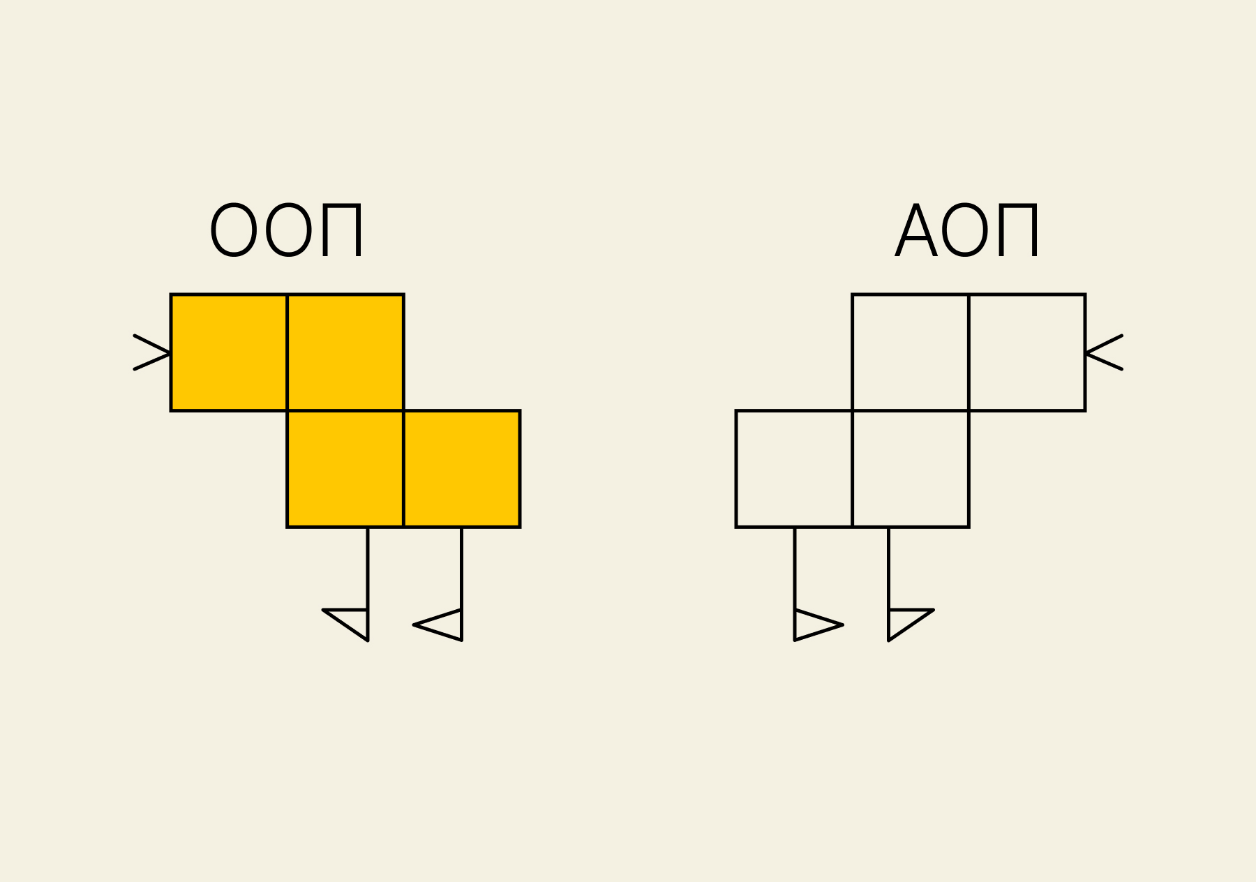 Spring Boot Aspectj Введение в аспектно ориентированное программирование вАЙТИ